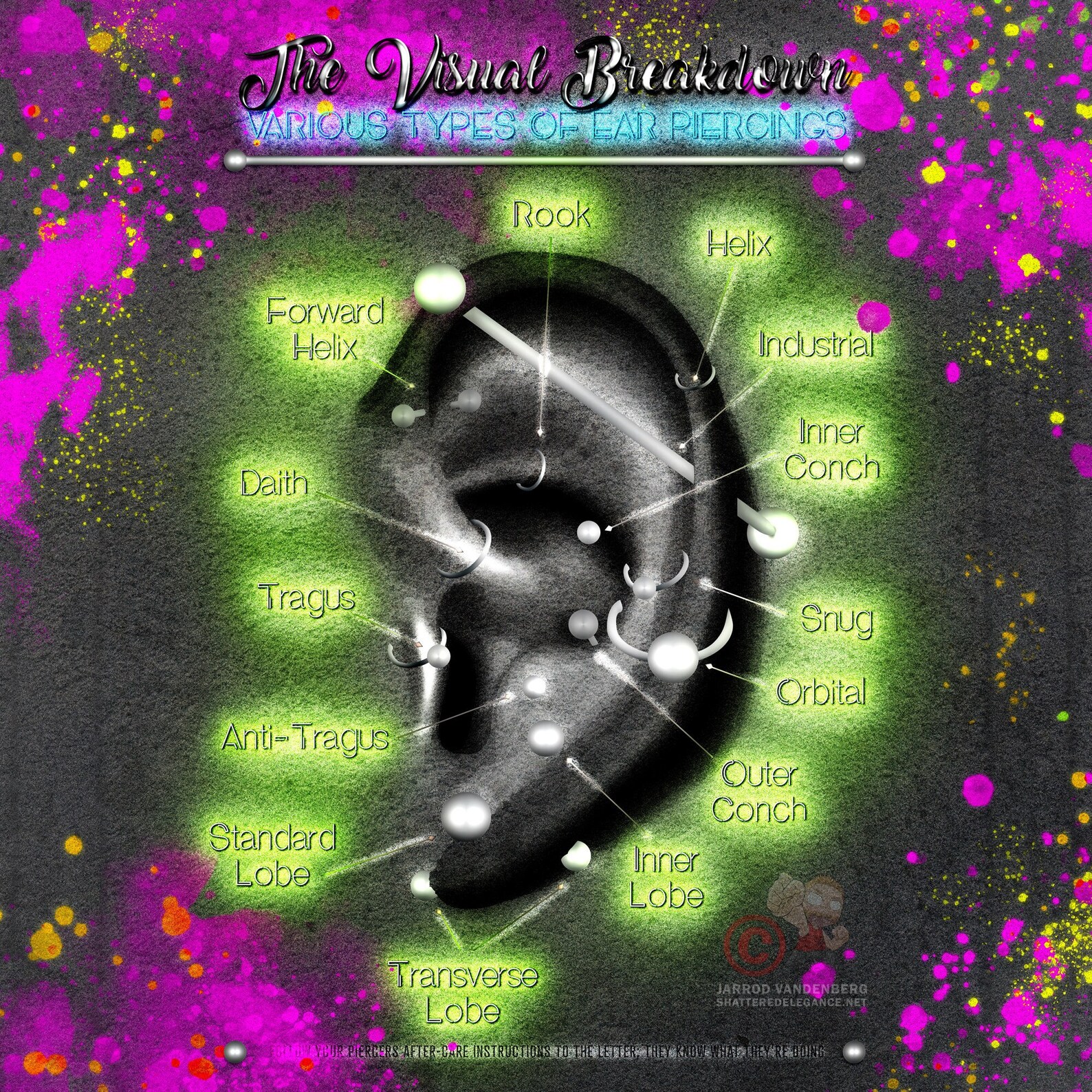 Neon Ear Piercing Chart Print Showing Various Locations of Ear ...