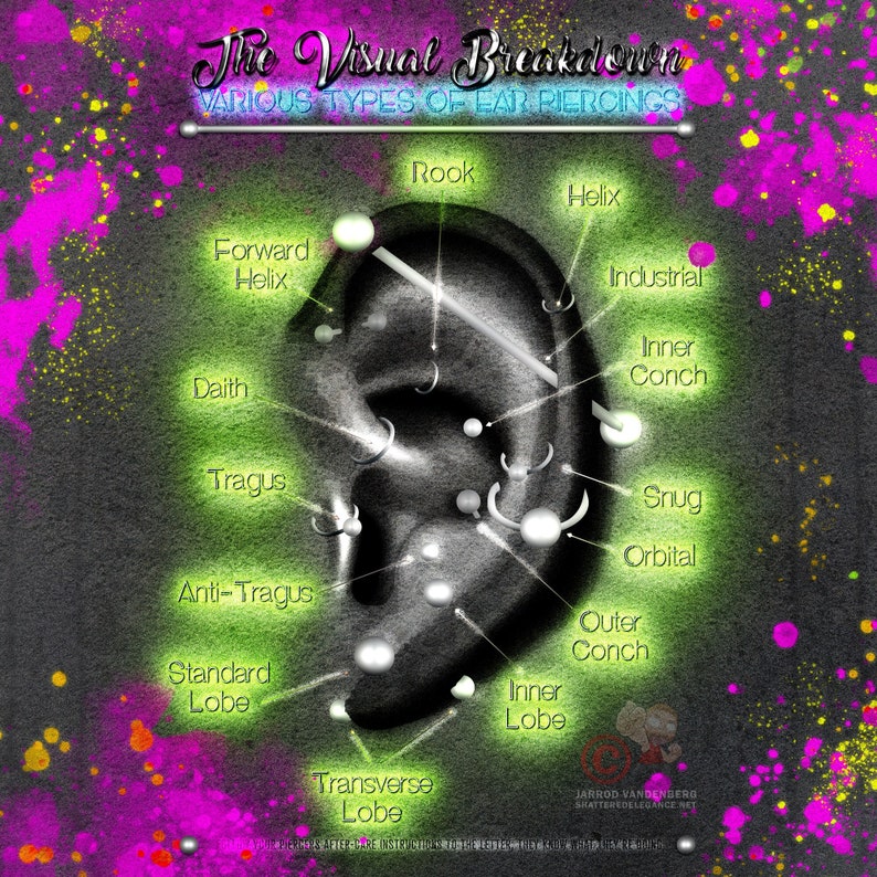 Neon Ear Piercing Chart Print Showing Various Locations of Ear Piercings Wall Decor Types of Ear ...