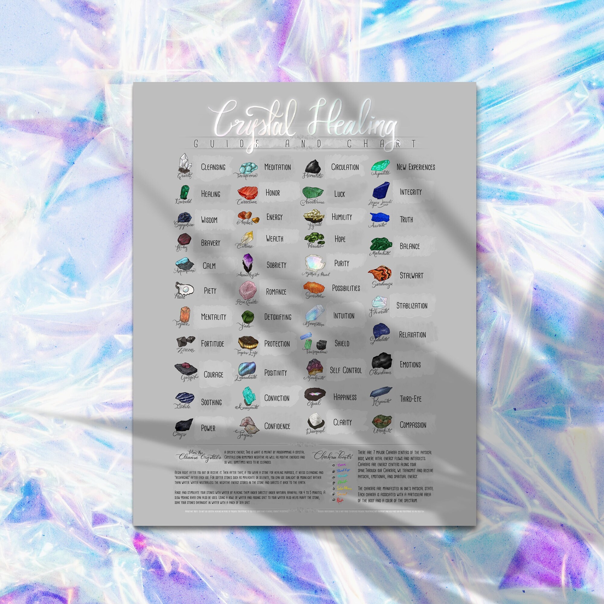 Crystal Healing Chart Print Crystal Healing Poster With Over 40 ...