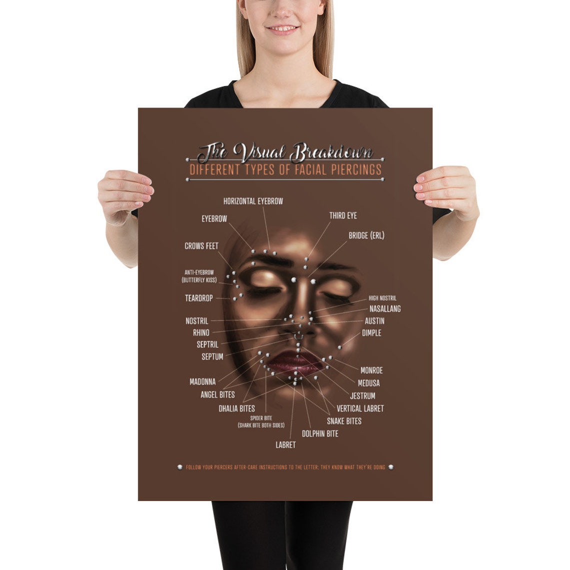 Facial Piercings Infographic Chart Poster Various Locations of Face ...
