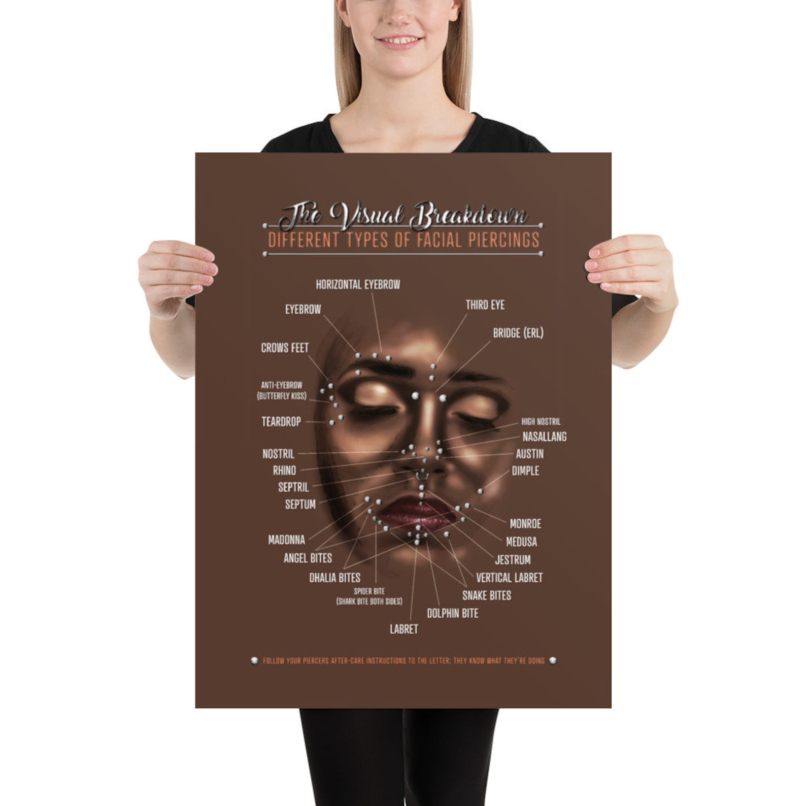Facial Piercings Infographic Chart Poster Various Locations of Face ...