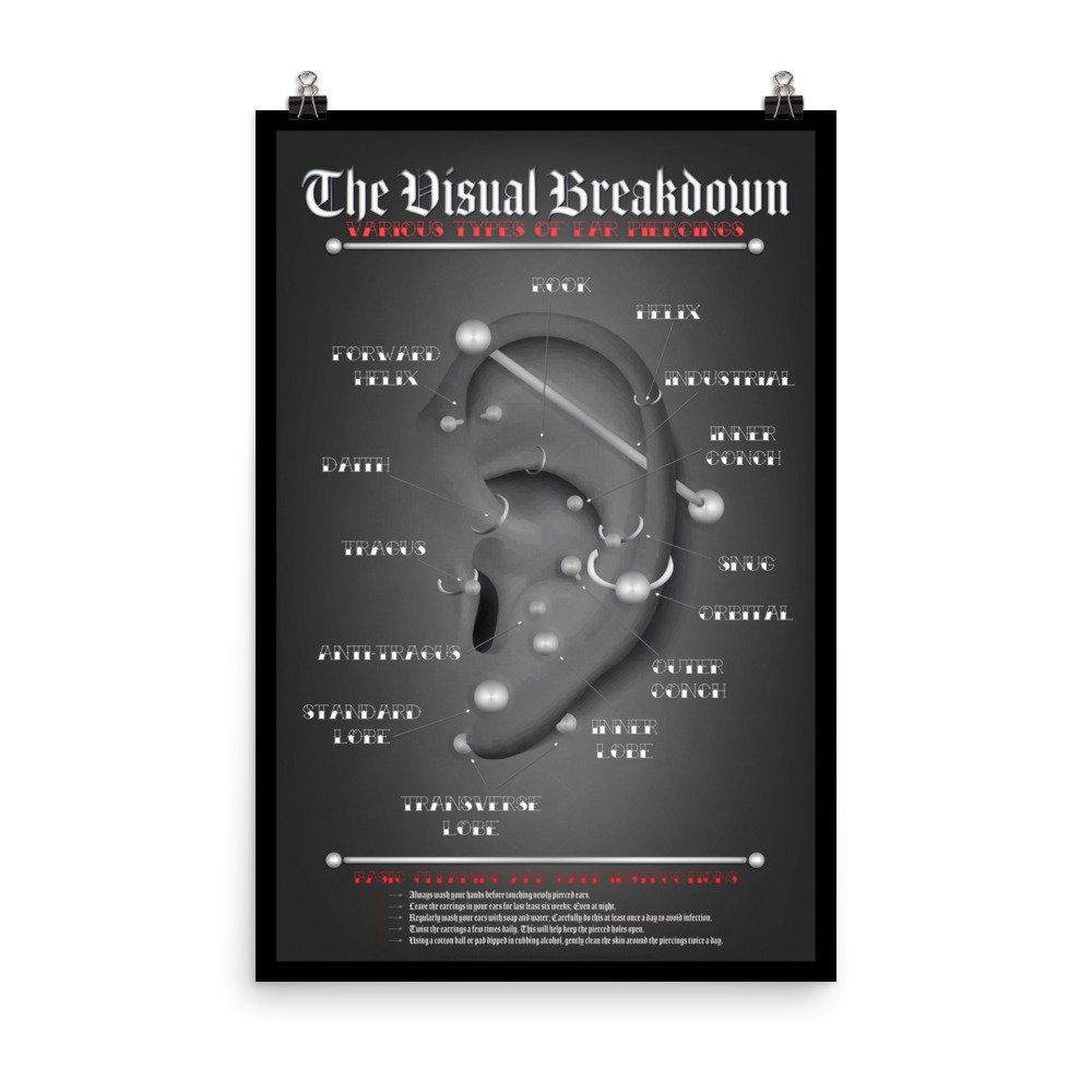 Ear Piercing Infographic Art Chart Black and Gray Poster With Gothic ...