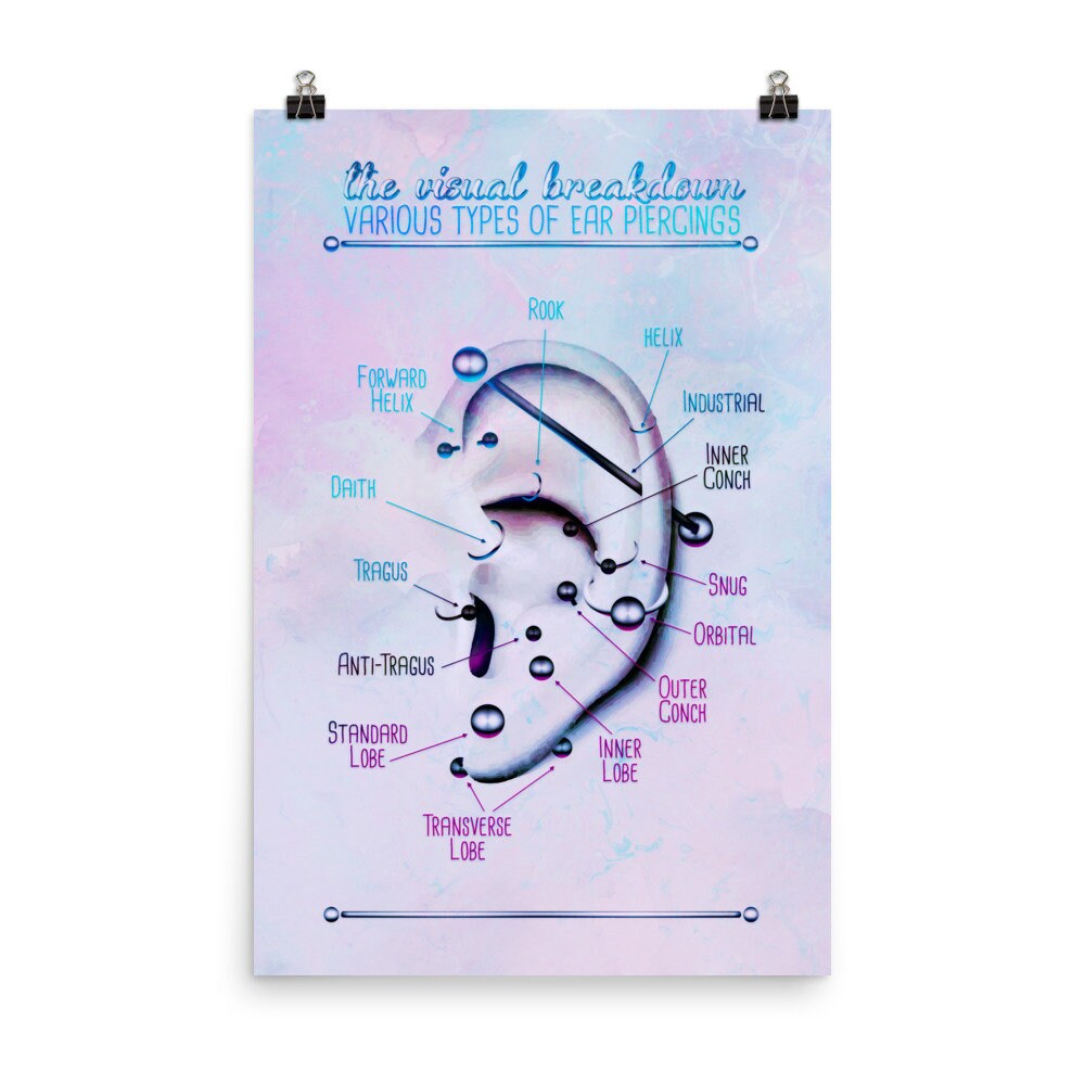 Watercolor Ear Piercing Chart Wall Art Pastel Ear Piercing Infographic ...