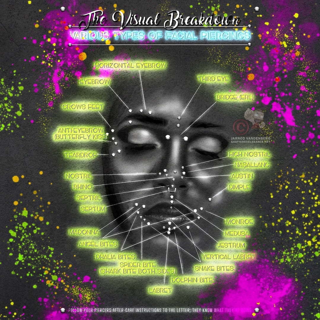 Neon Face Piercing Chart Print Showing Various Locations of Facial ...