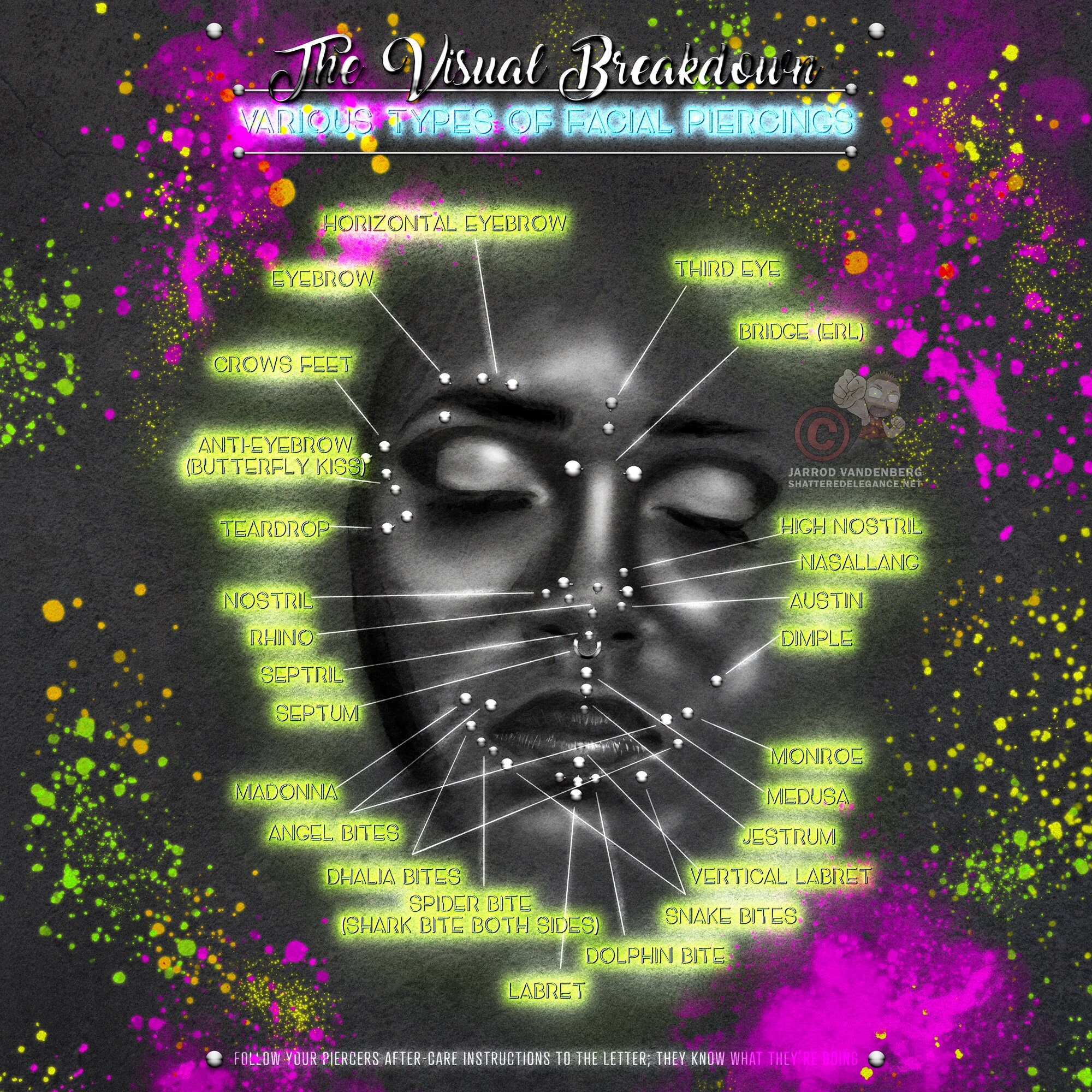 Neon Face Piercing Chart Print Showing Various Locations of Facial ...