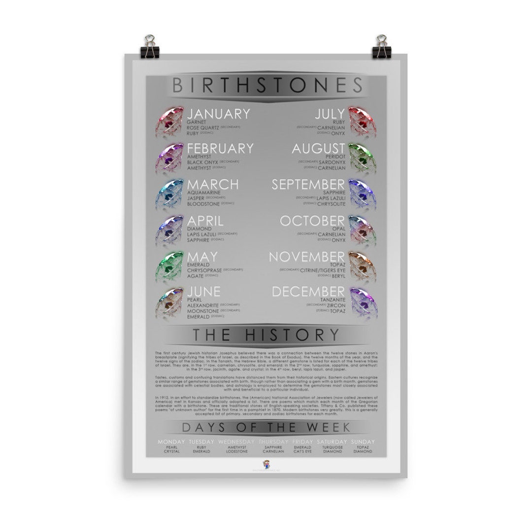 Birthstone Chart Poster 12 Month Birth Stone Infographic - Etsy