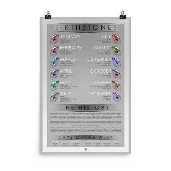 Birthstone Chart - Etsy