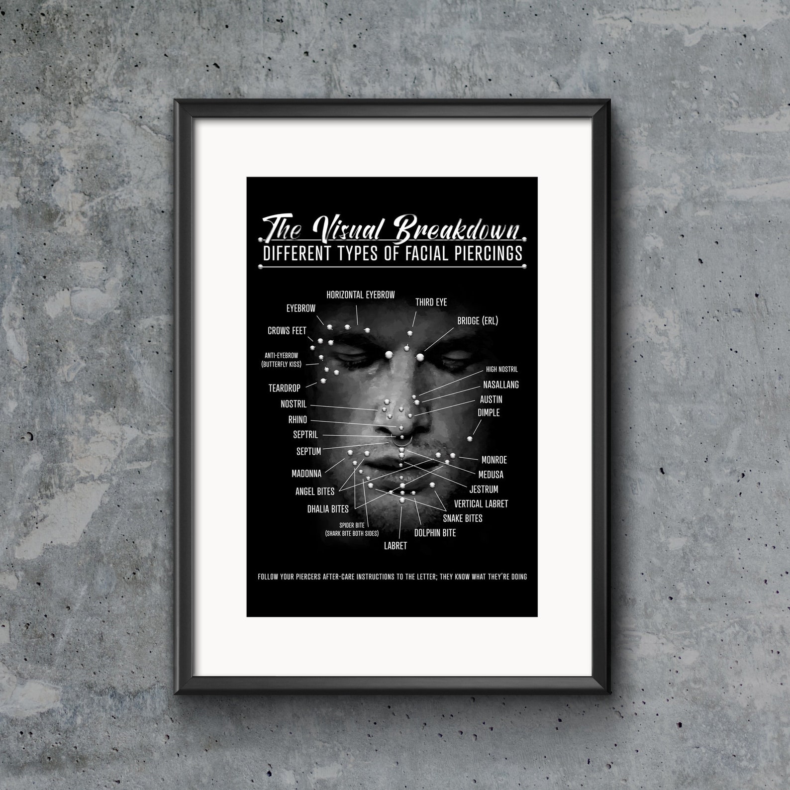 Facial Piercings Infographic Chart Poster Various Types of Face ...