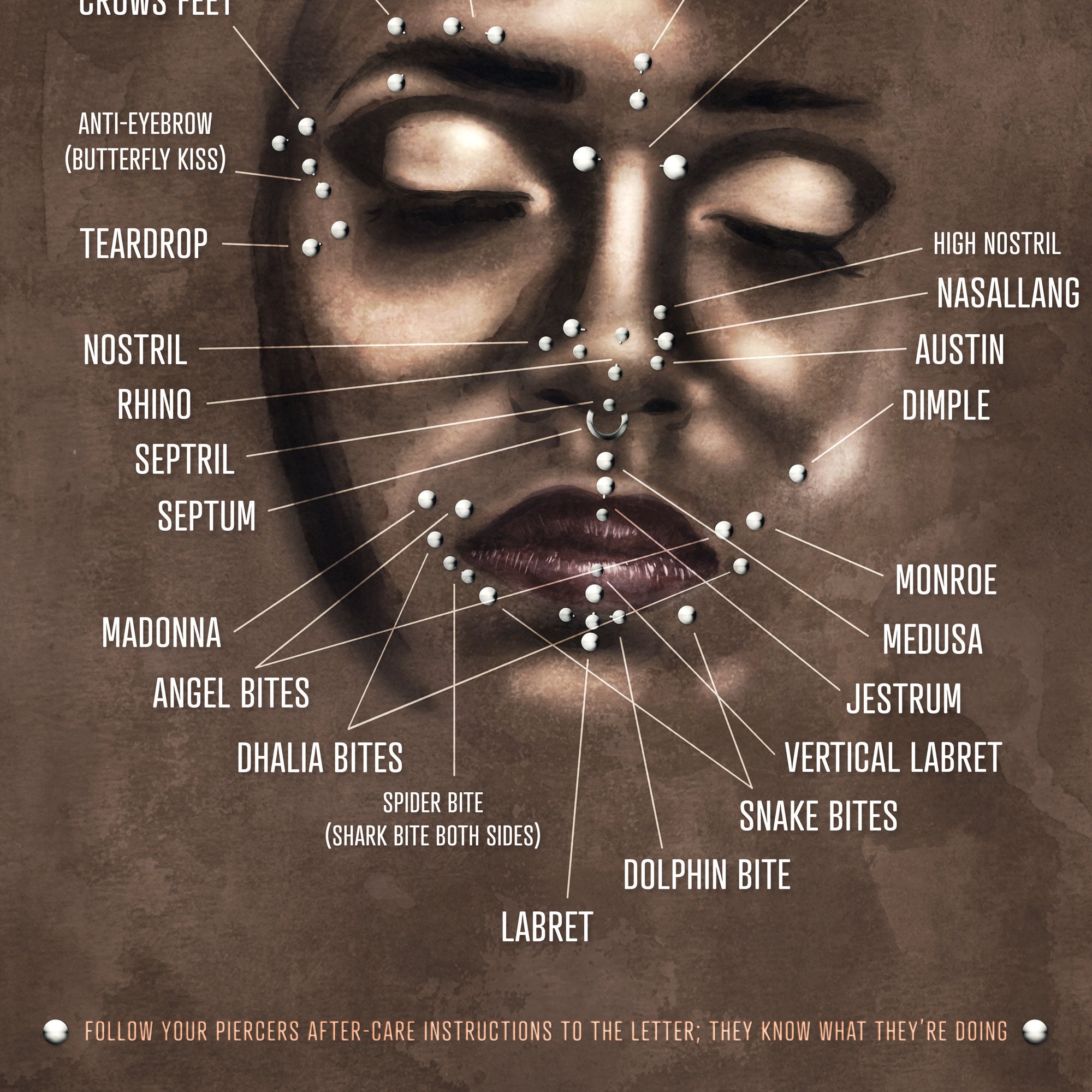 Face Piercings Infographic Wall Decor Chart Vintage Grunge Poster Face ...