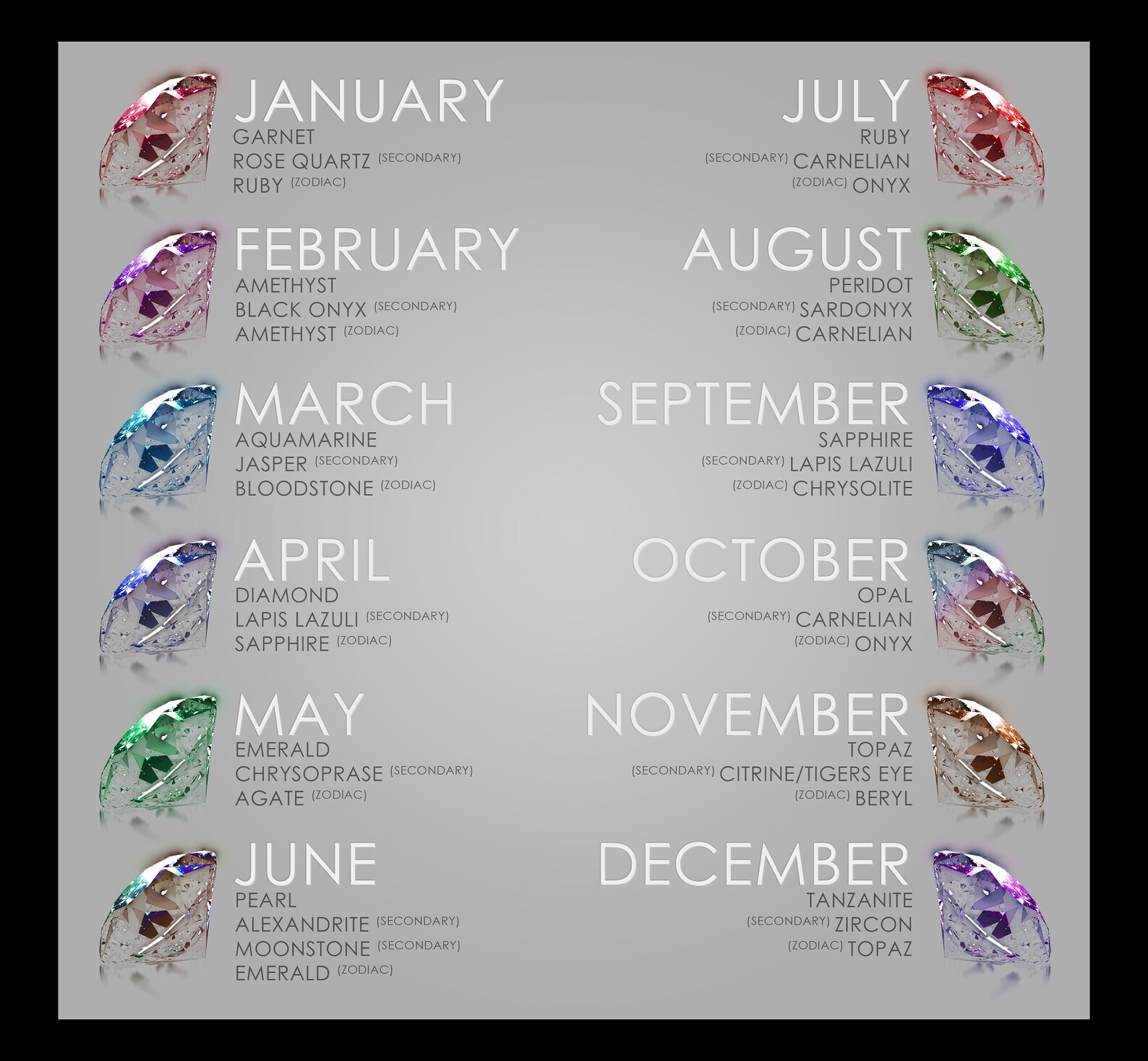 Birthstone Chart Poster 12 Month Birth Stone Infographic Art ...