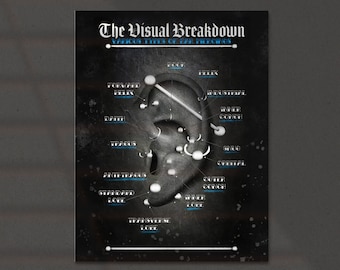 Ear Piercing Infographic Chart, Blue Grunge Poster - Etsy