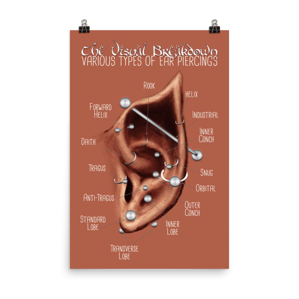 Elf Ear Piercing Chart Gift Medium Skin Tone Print Ear Piercing Map ...