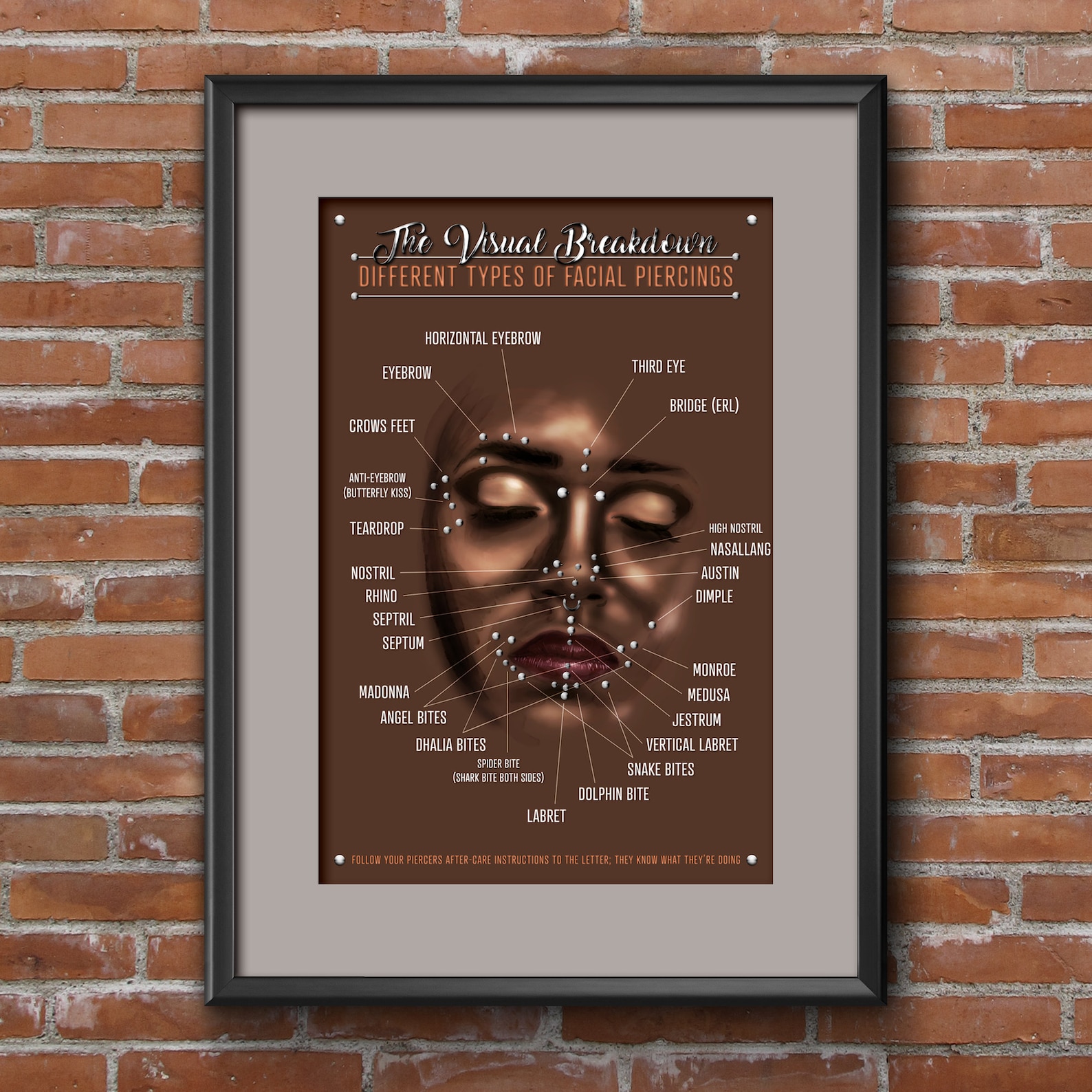 Facial Piercings Infographic Chart Poster Various Locations of Face ...