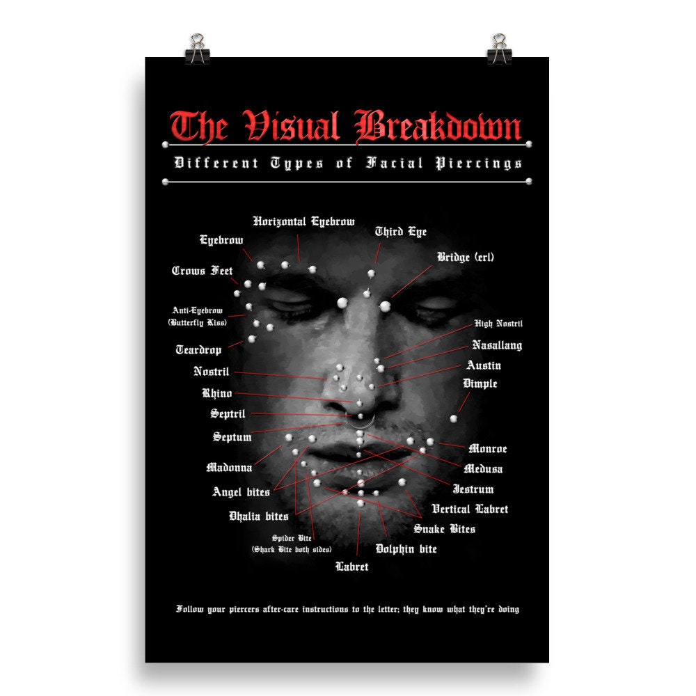 Face Piercing Chart History Of Piercings PINS & NEEDLES