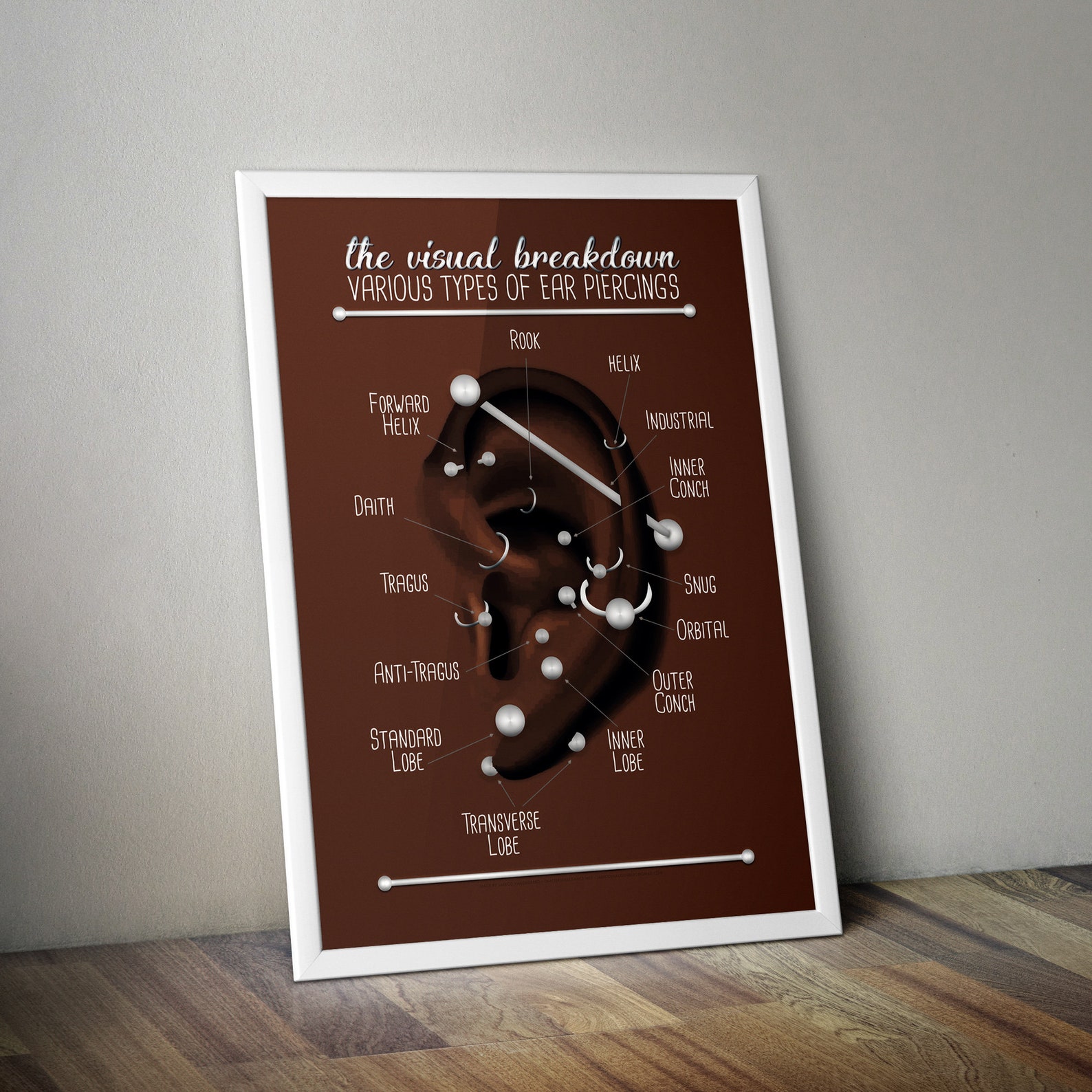 Ear Piercing Chart, Dark Skin, Poster - Etsy