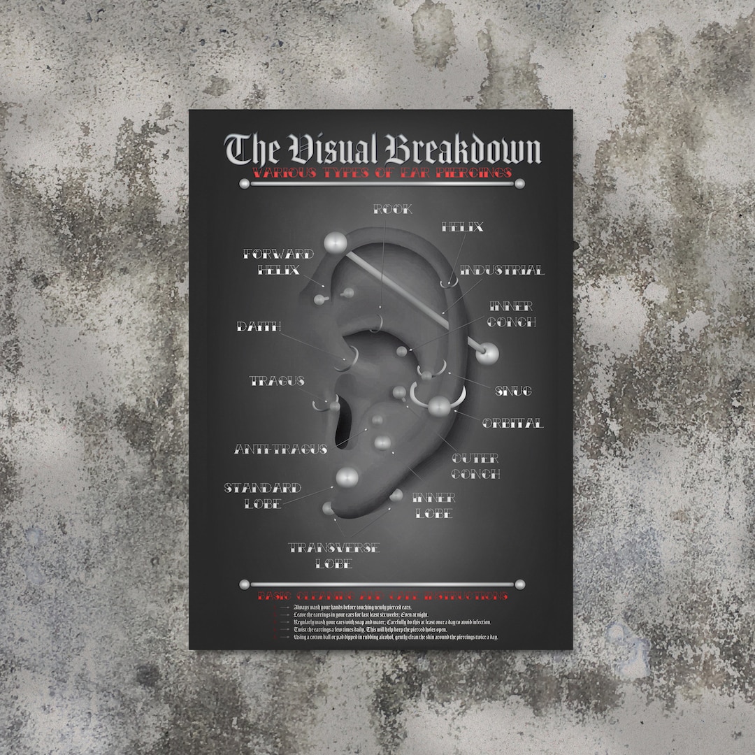 Ear Piercing Infographic Art Chart Black and Gray Poster With Gothic ...