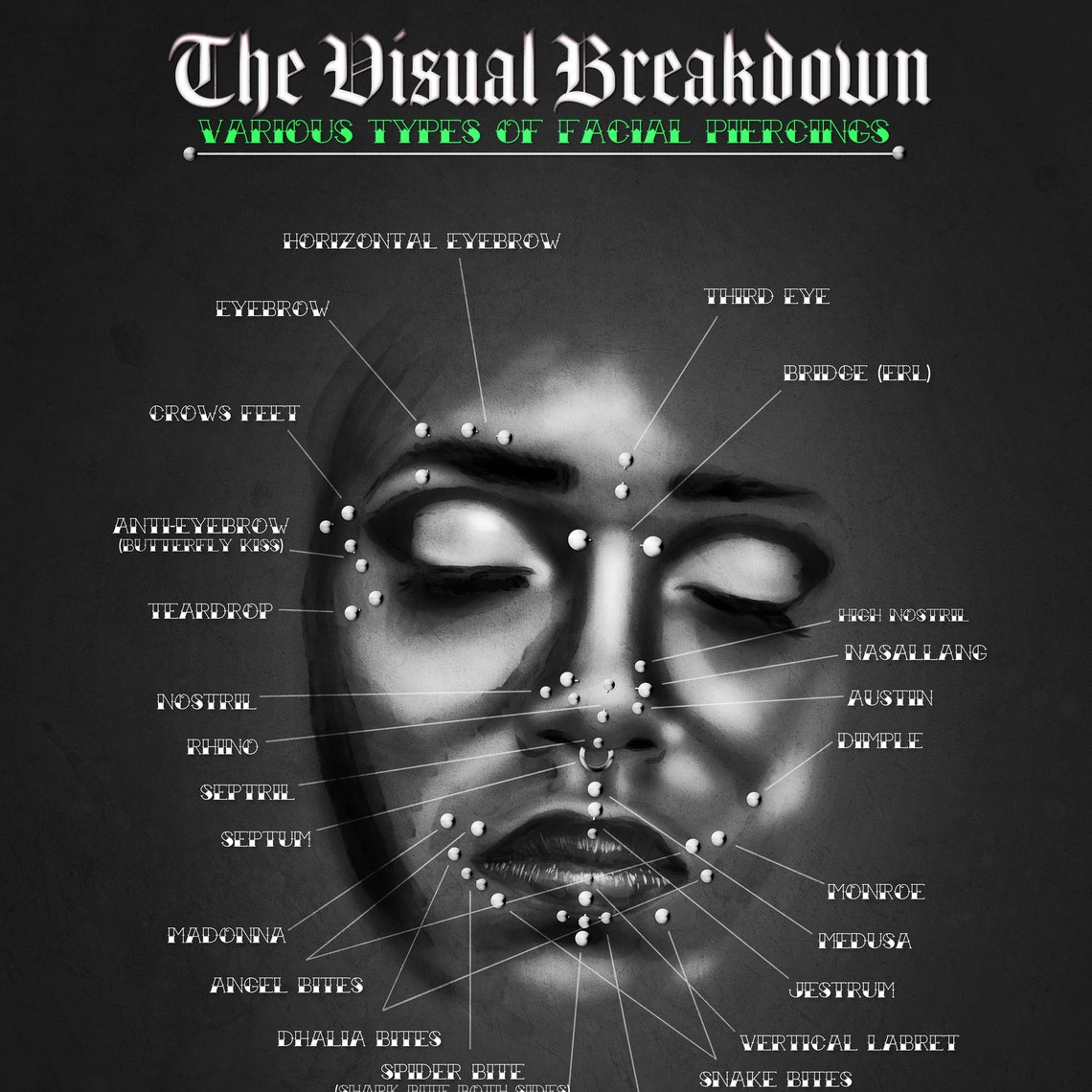 Vintage Style Facial Piercing Chart Poster Showing Various Locations of ...