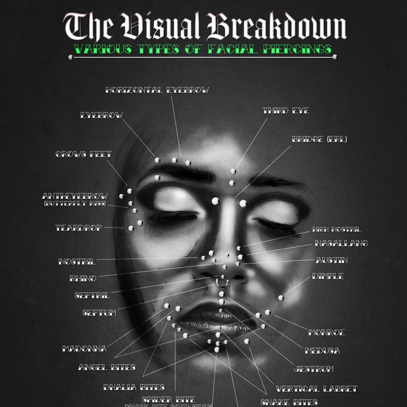 Vintage Style Facial Piercing Chart Poster Showing Various Locations of ...