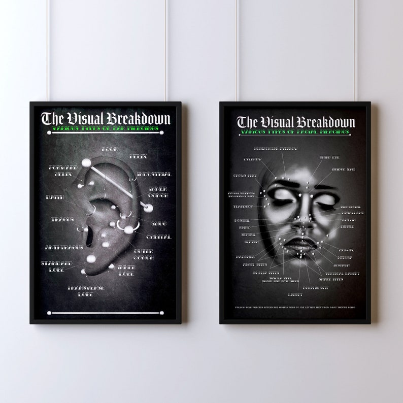 Grunge Ear Piercing Chart Wall Art Infographic Poster (matching for ...