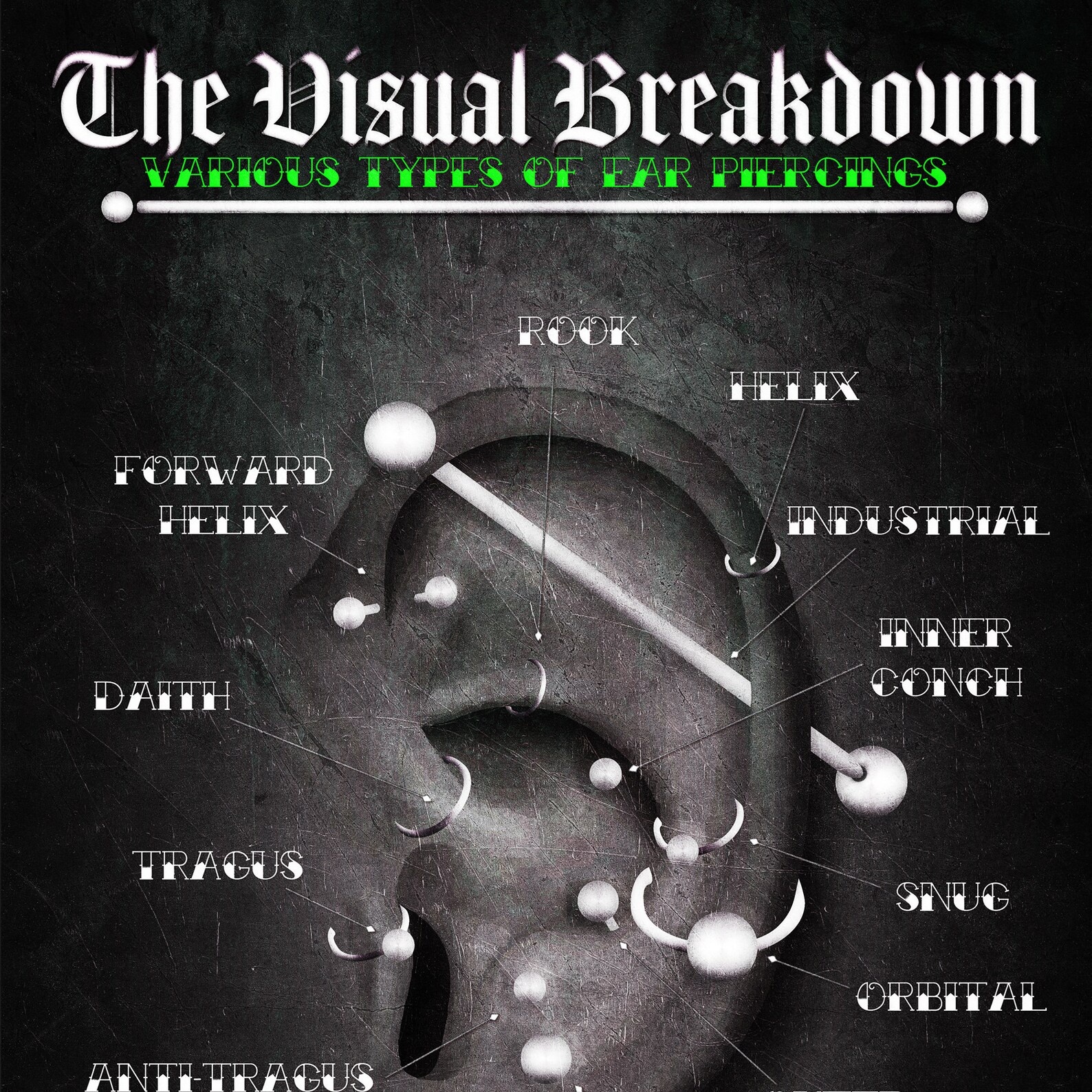 Grunge Ear Piercing Chart Wall Art Infographic Poster (matching for ...