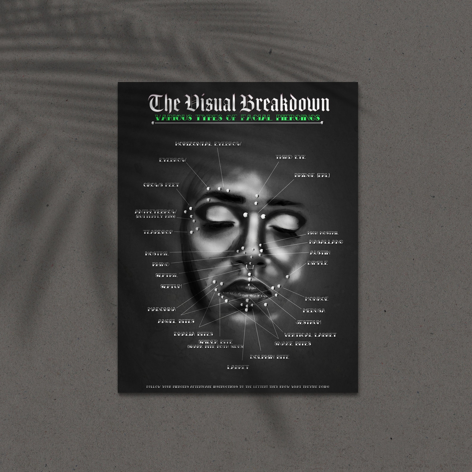 Vintage Style Facial Piercing Chart Poster Showing Various Locations of ...