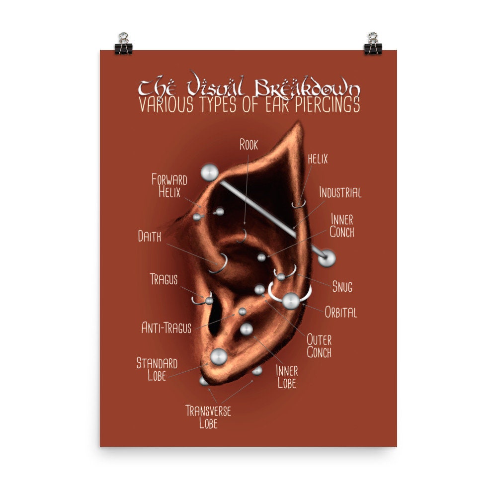 Elf Ear Piercing Chart Wall Art Dark Skin Tone Poster Fantasy Art Ear ...