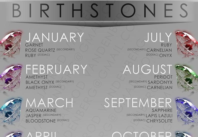 Birthstone Chart Poster 12 Month Birth Stone Infographic Art ...