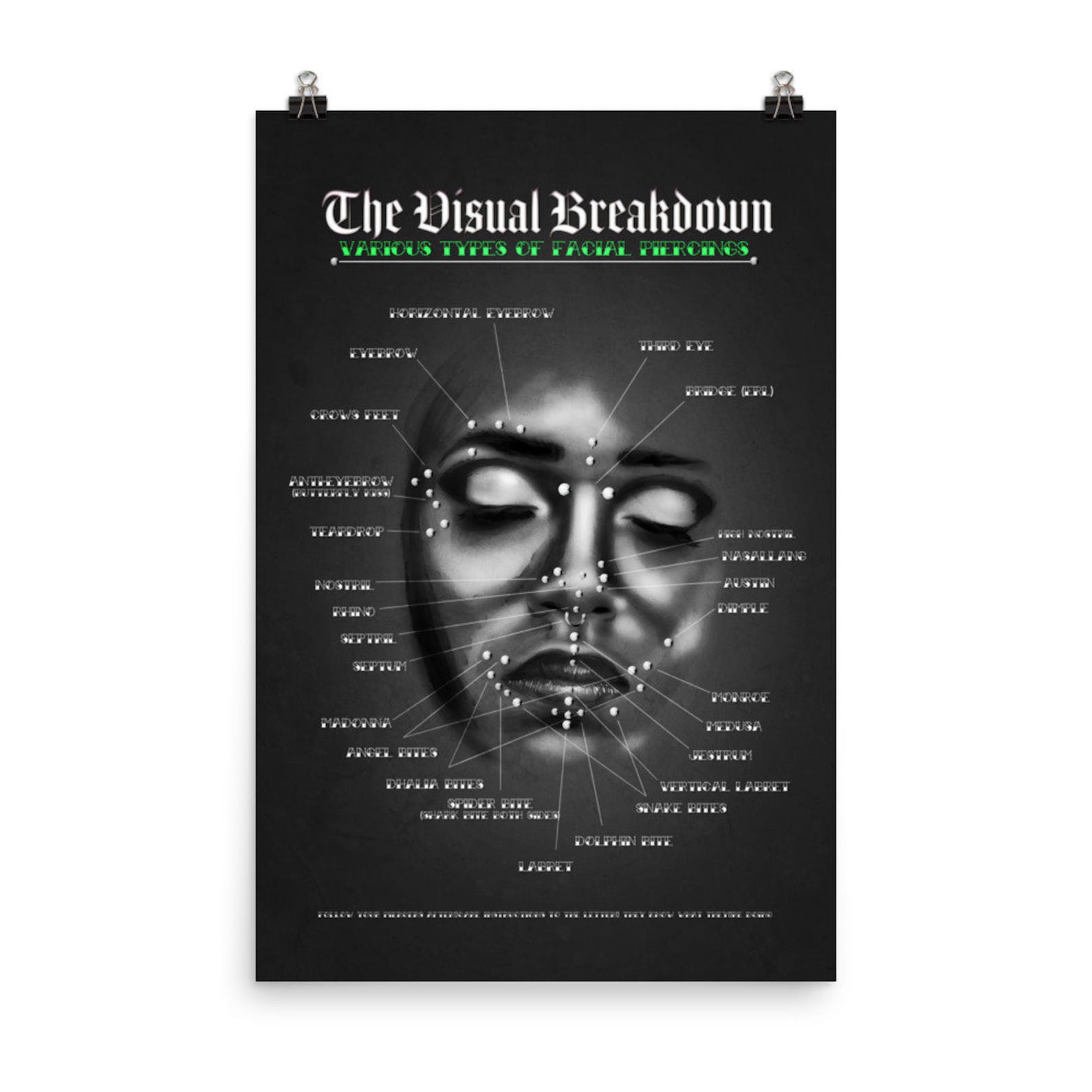 Vintage Style Facial Piercing Chart Poster Showing Various Locations of ...