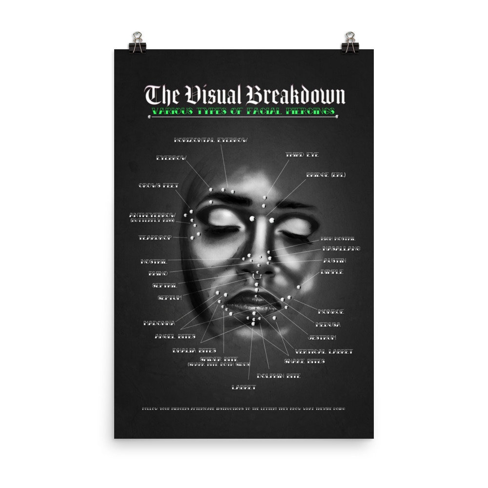 Vintage Style Facial Piercing Chart Poster Showing Various Locations of ...