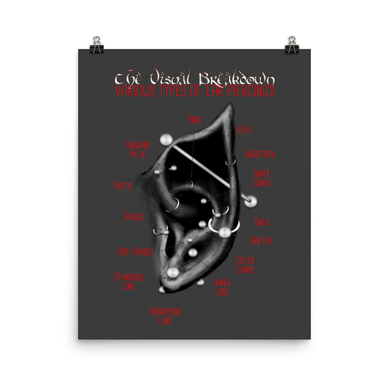 Elven Ear Piercing Chart Red Black and Grey Fantasy Ear Piercing Map ...