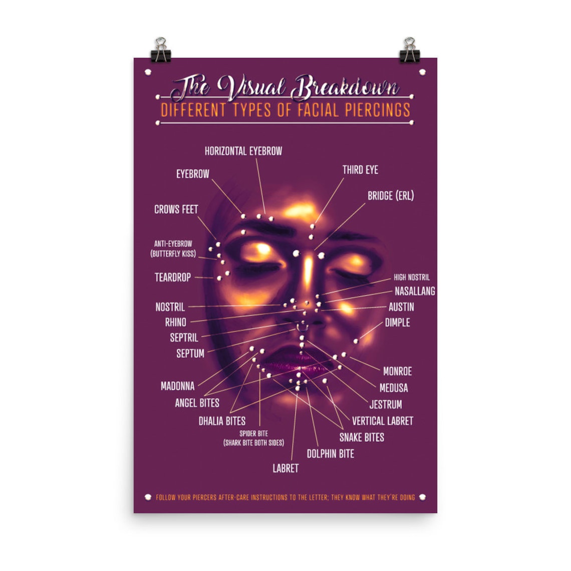 Face Piercing Chart Poster Facial Piercing Infographic Print Wall Art ...