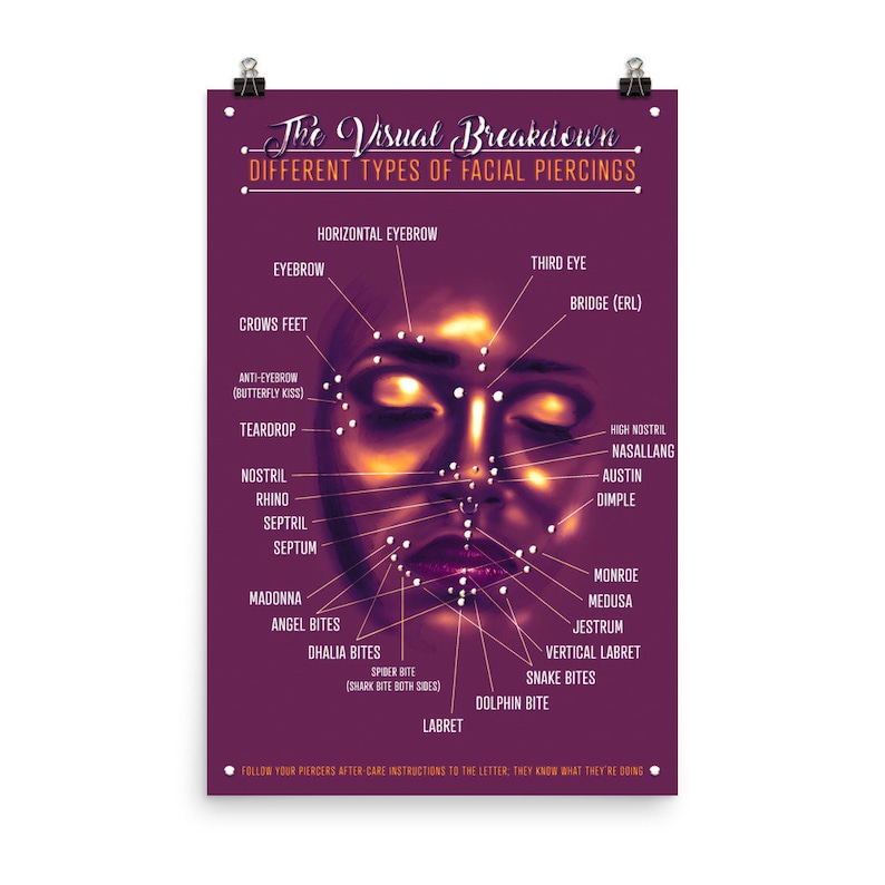 Face Piercing Chart Poster Facial Piercing Infographic Print Wall Art ...