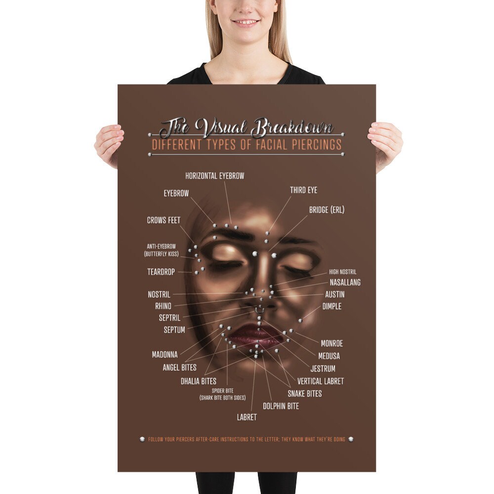 Facial Piercings Infographic Chart Poster Various Locations of Face ...