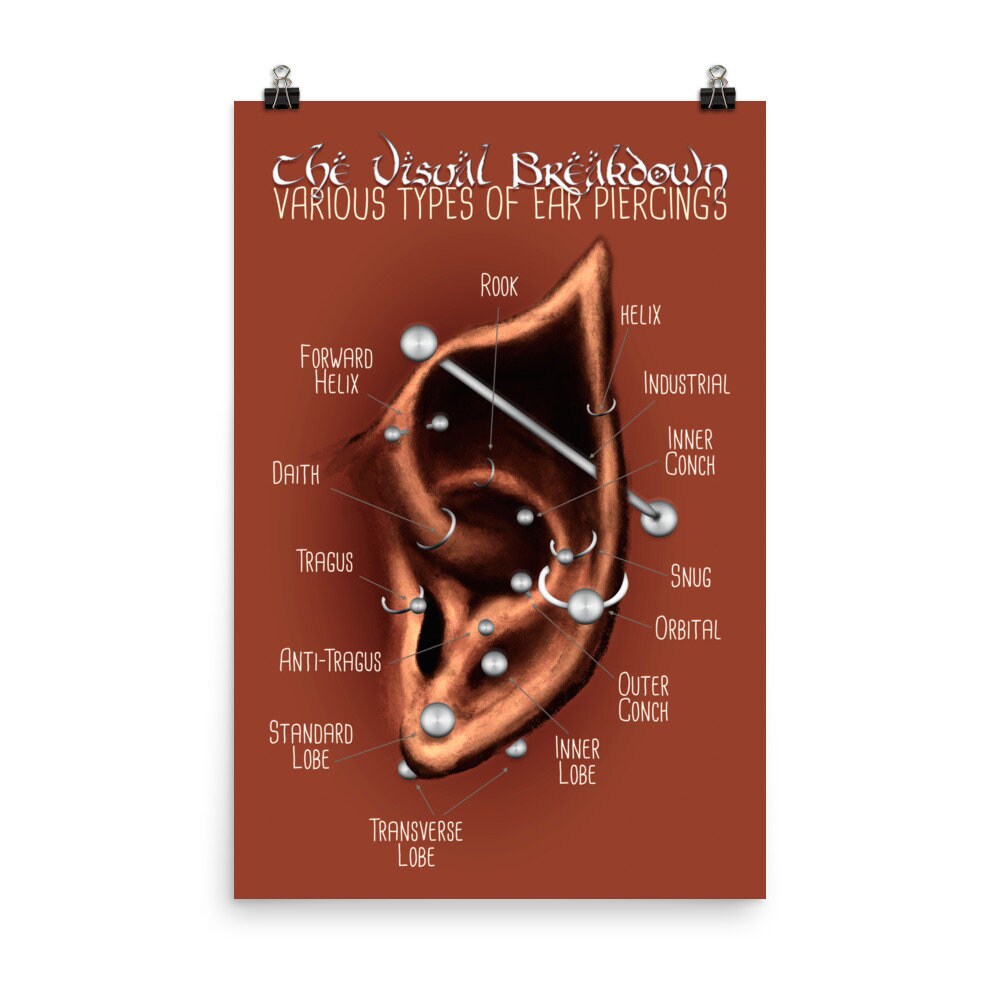 Elf Ear Piercing Chart Wall Art Dark Skin Tone Poster Fantasy Art Ear ...