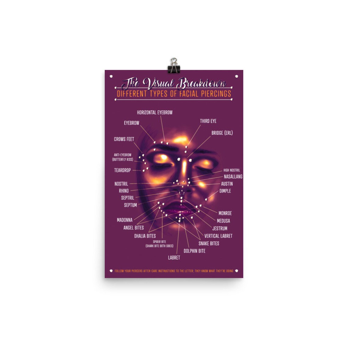 Face Piercing Chart Poster Facial Piercing Infographic Print Wall Art ...