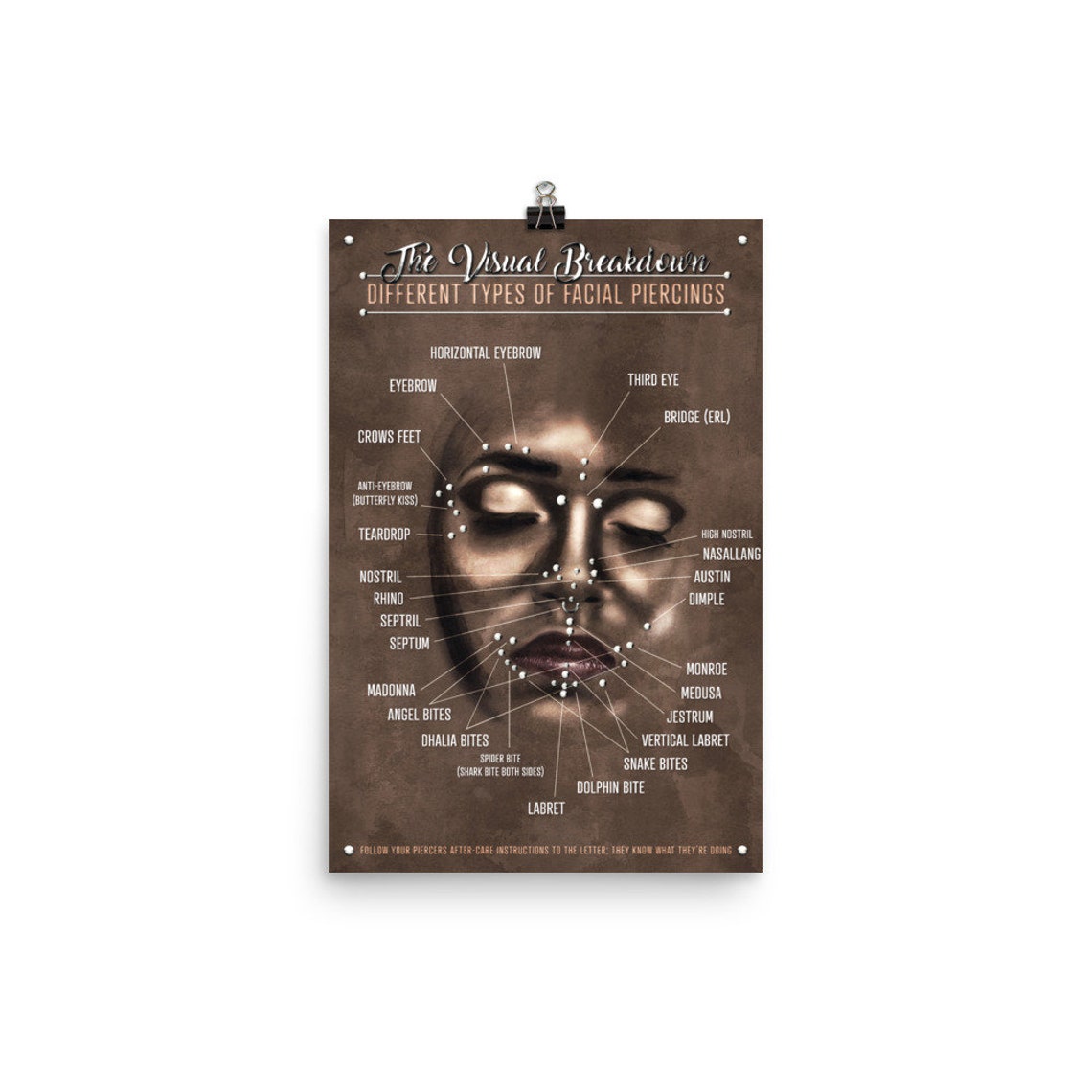 Face Piercings Infographic Wall Decor Chart Vintage Grunge Poster Face ...
