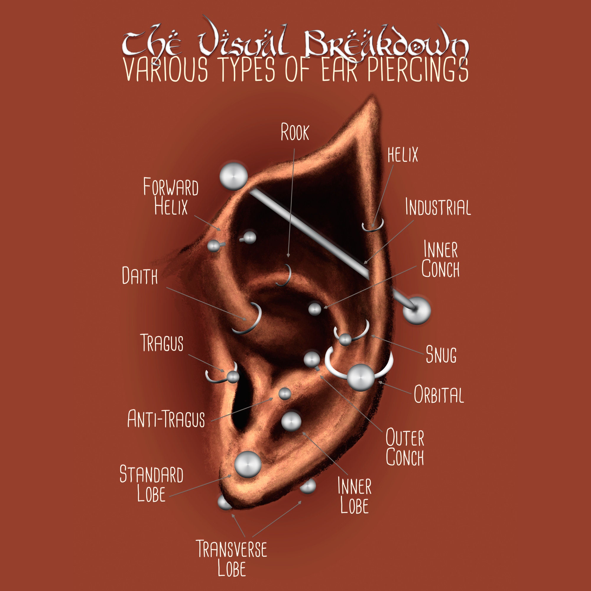 Elf Ear Piercing Chart Wall Art Dark Skin Tone Poster Fantasy Art Ear ...
