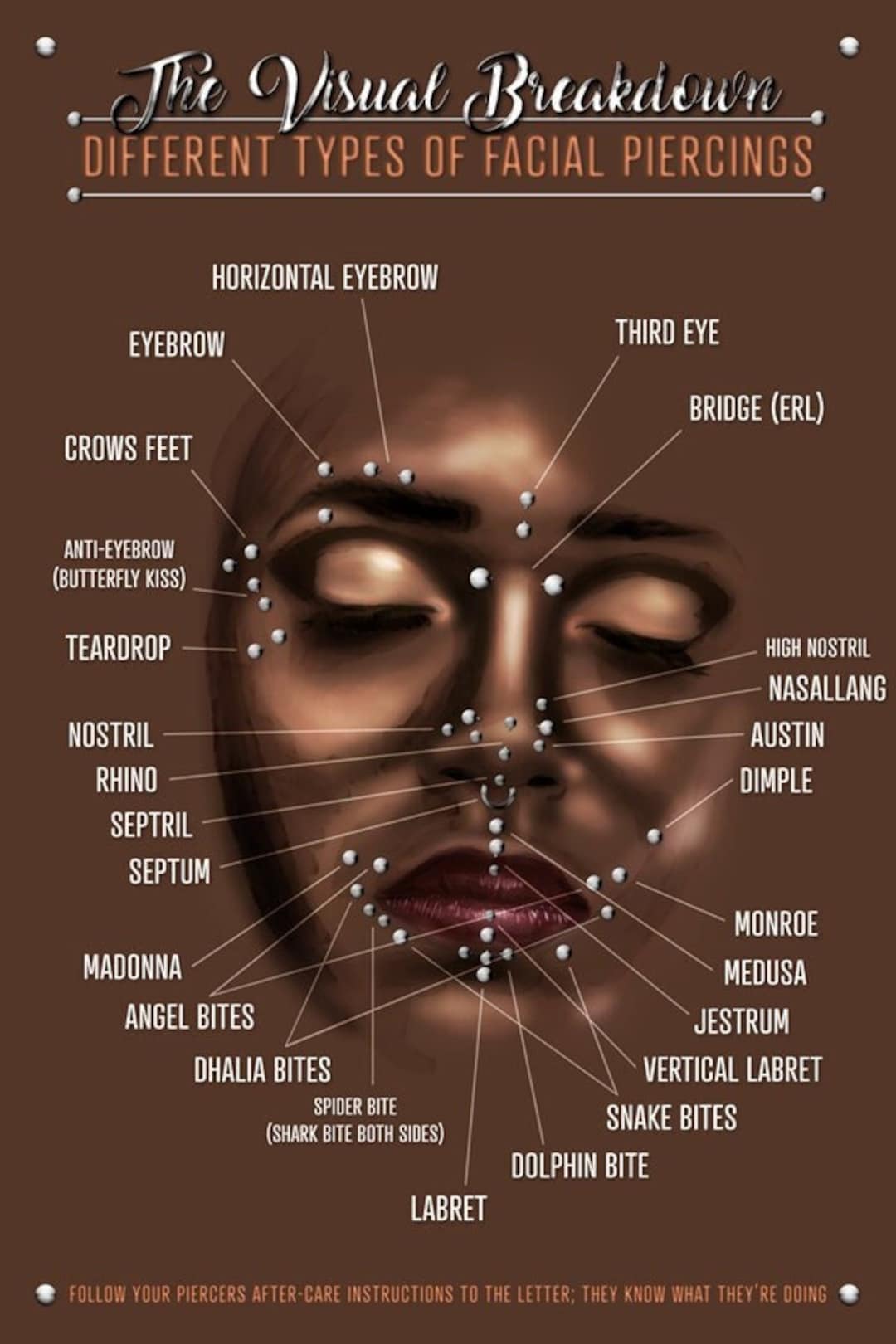 Facial Piercings Infographic Chart Poster Various Locations of Face ...