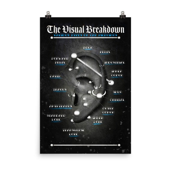 Ear Piercing Infographic Chart Blue Grunge Poster - Etsy
