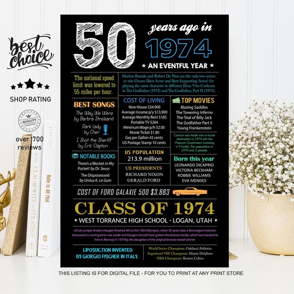50th Class Reunion - Etsy