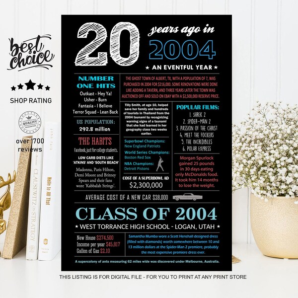 High School Reunion - Etsy