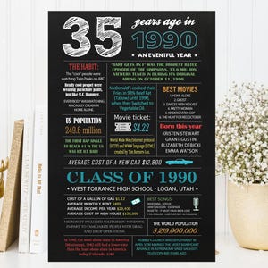 Class of 1990 - 35th High School Reunion - Graduated in 1990 US Facts ...