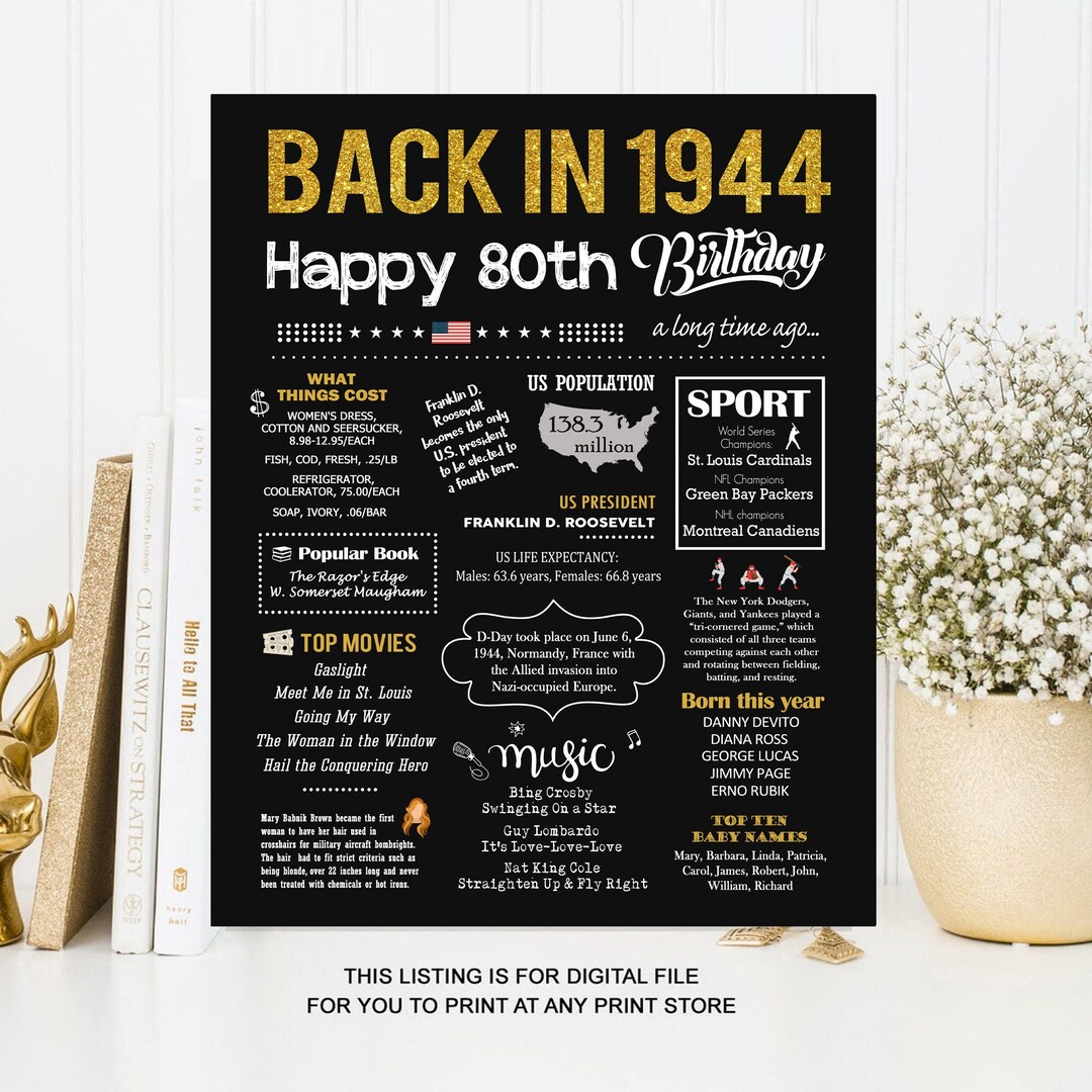 Back in 1944 Sign 80th Birthday Sign for Men, Women, Wife or Husband ...