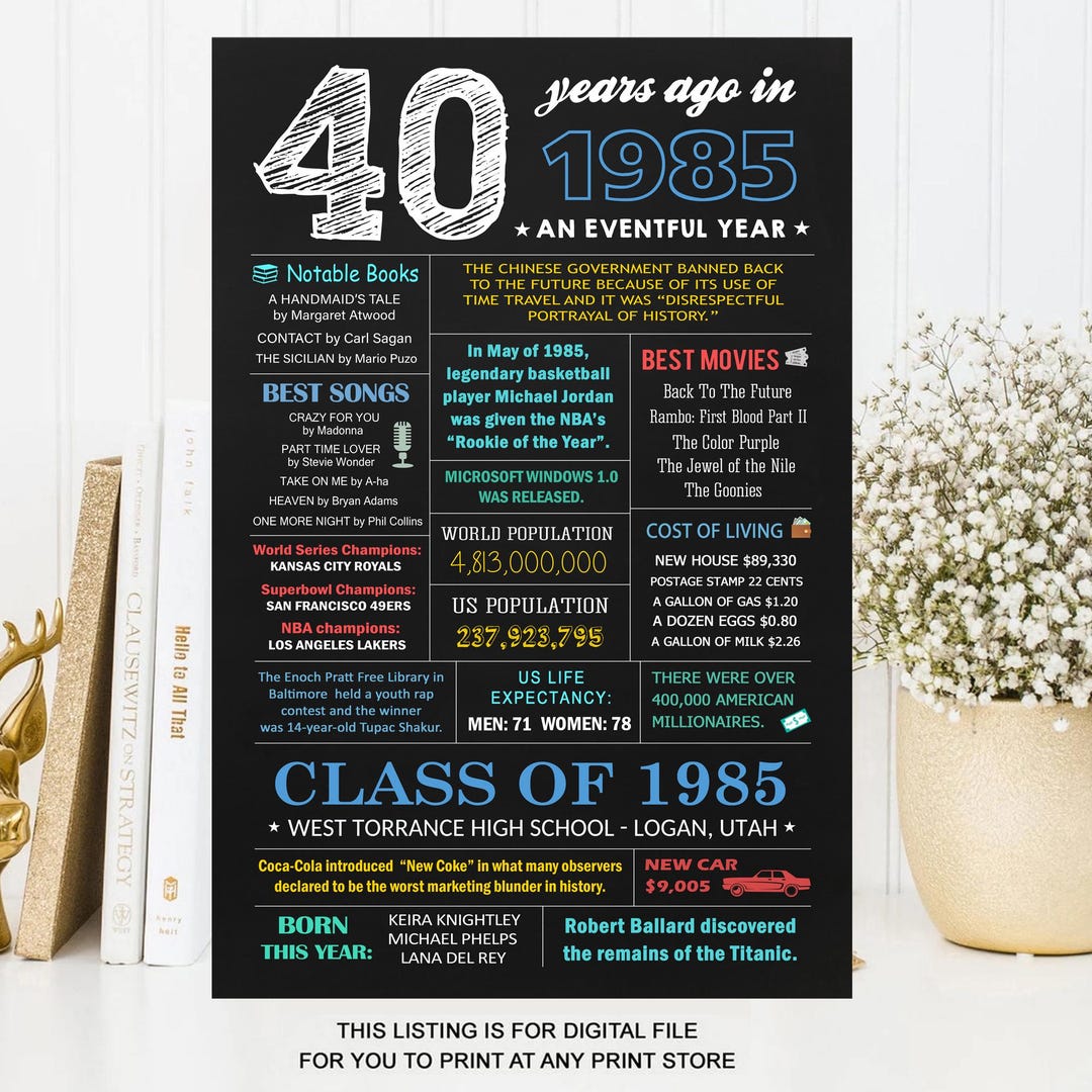 Class of 1985 - 40th High School Reunion - Graduated in 1985 US Facts ...