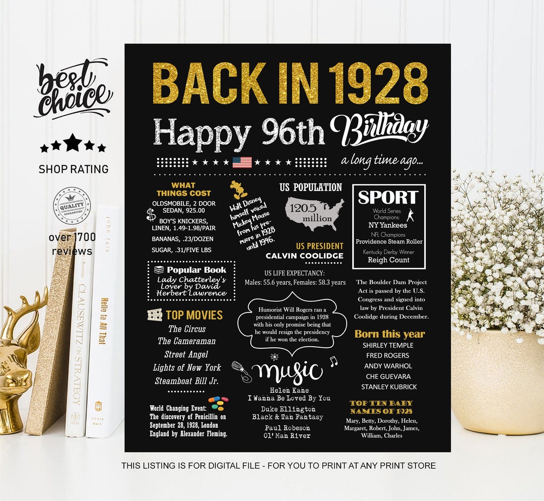 Back in 1928 Sign 96th Birthday Sign for Grandparents INSTANT DOWNLOAD ...