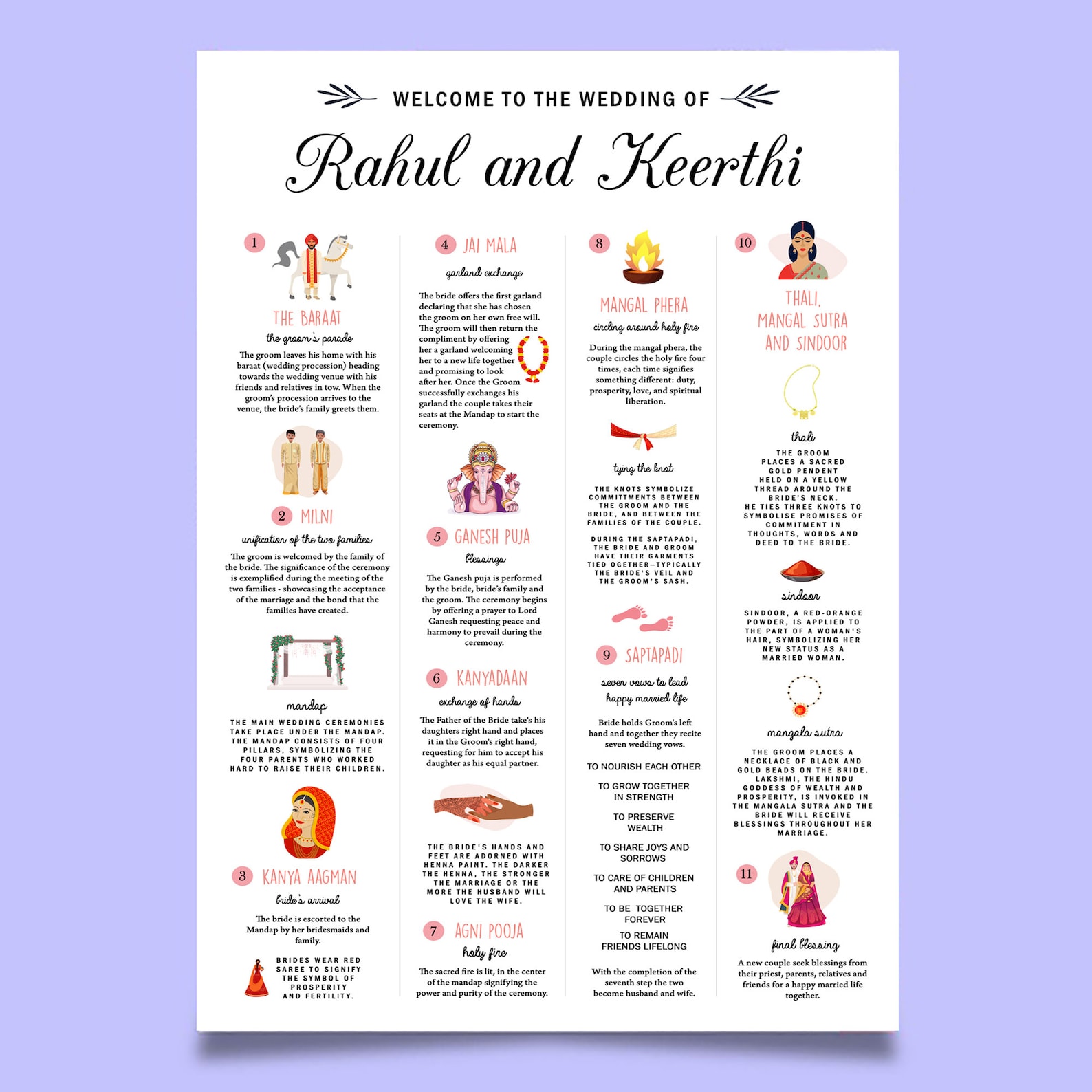 Custom Hindu Wedding Card Rituals Indian Wedding Guide and Program ...