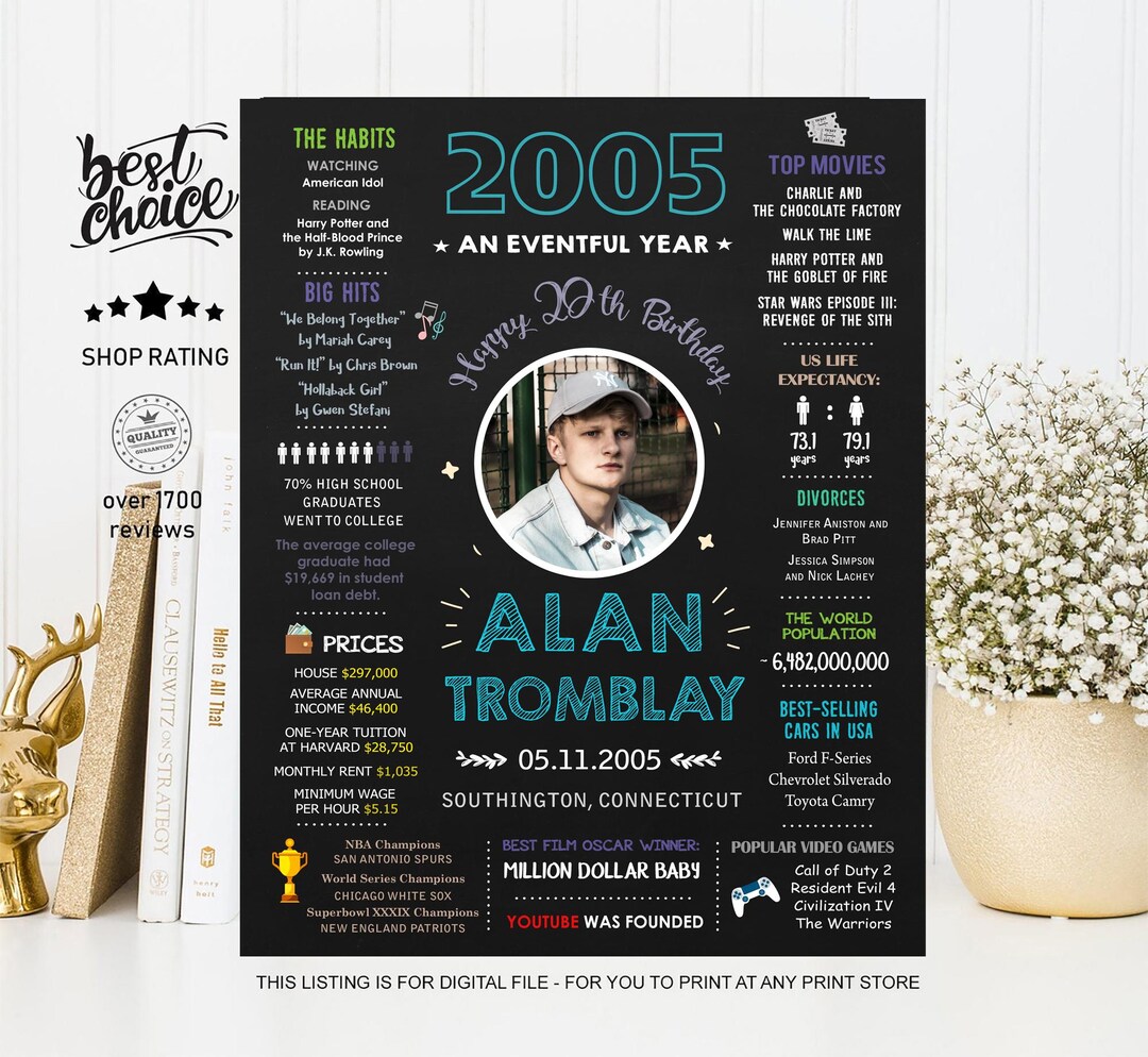 Personalized 20th Birthday Present - Back in 2005 Fun Facts - Digital ...
