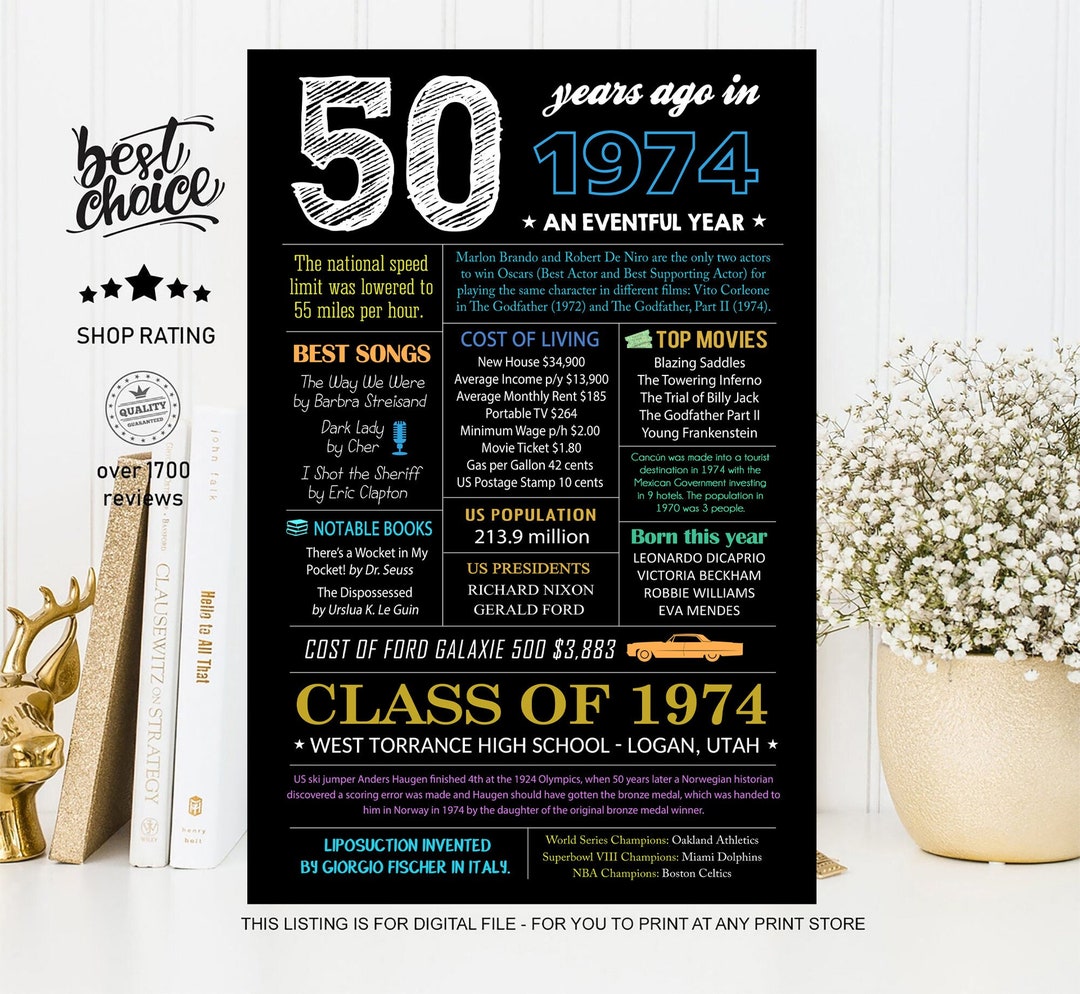 50th High School Reunion Fun Facts Poster Class of 1974 Graduated Sign ...