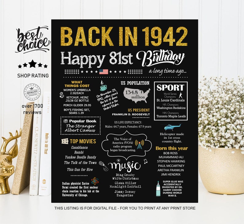 Back in 1946 Sign 77th Birthday Sign for Men Women Wife - Etsy