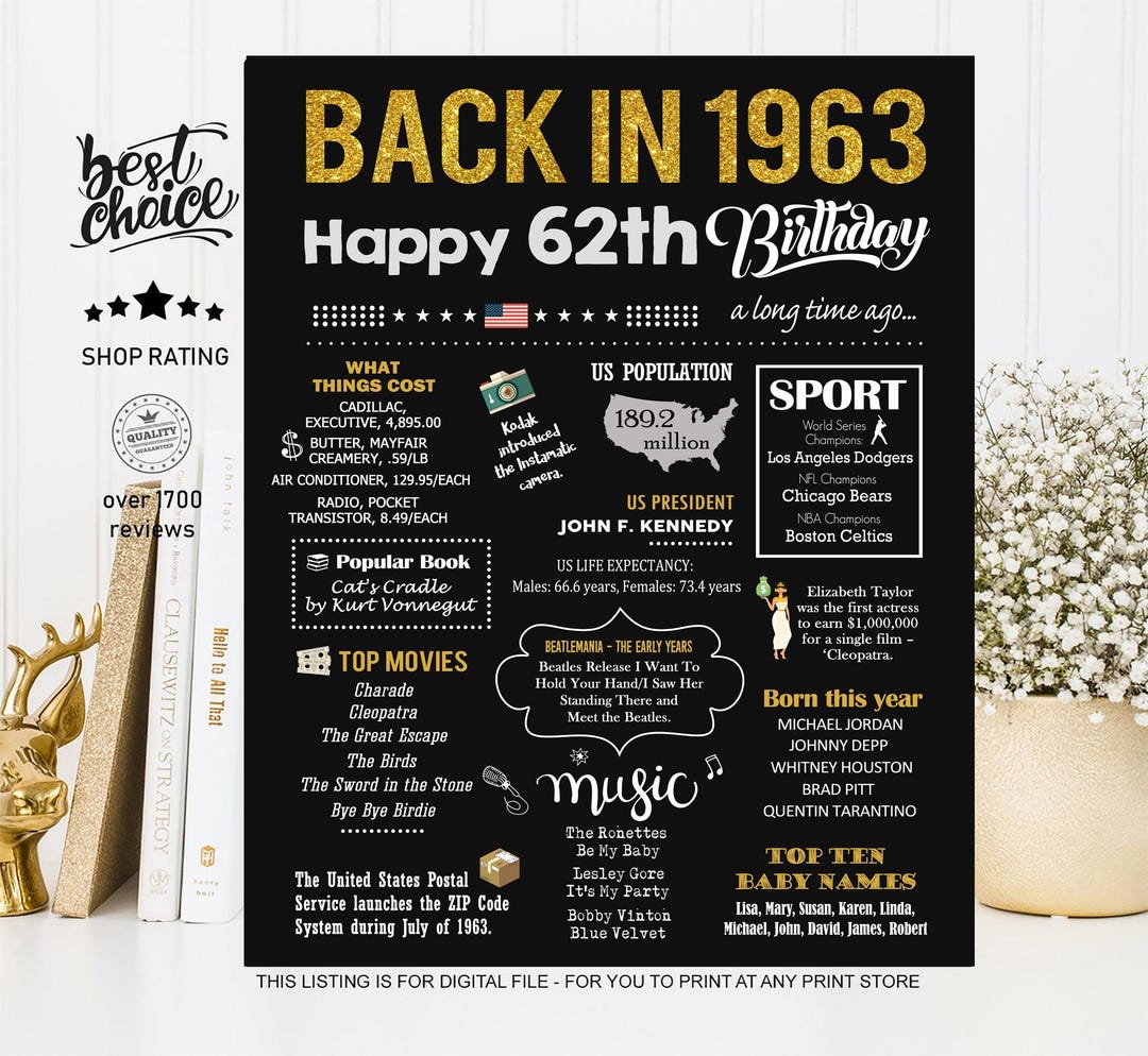 Back in 1963 Sign - 62nd Birthday Gift Ideas for Men or Women - INSTANT ...